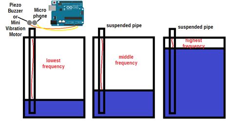 Monitoring The Level Of An Underground Water Tank Page 2 General