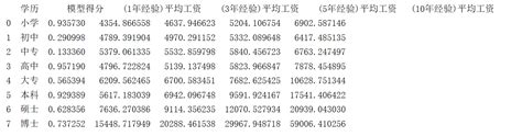 bigdata analyse amoyjob 2021厦门招聘数据分析 md at main · turboway bigdata analyse · github