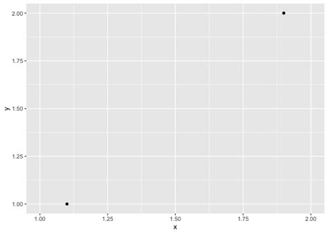 Ggplot X Axis Y Axis Ticks Labels Breaks And Limits Posit Community