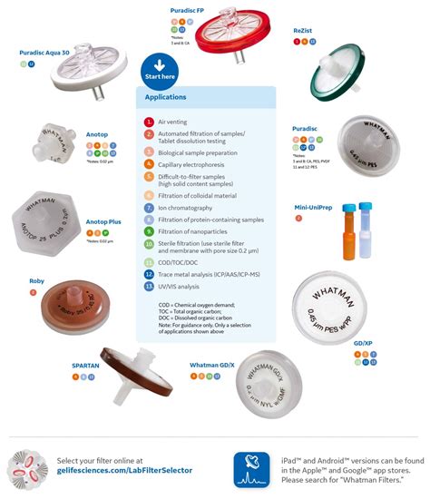 Analytical Techniques Bayouni For Medical Chemical And Laboratory