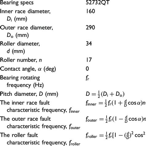 Flow Chart Of The Ceemdan Algorithm Download Scientific Diagram