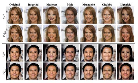 repairing demographic imbalance in face datasets with stylegan3