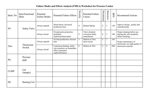 Solved Failure Modes And Effects Analysis FMEA Worksheet Chegg Com