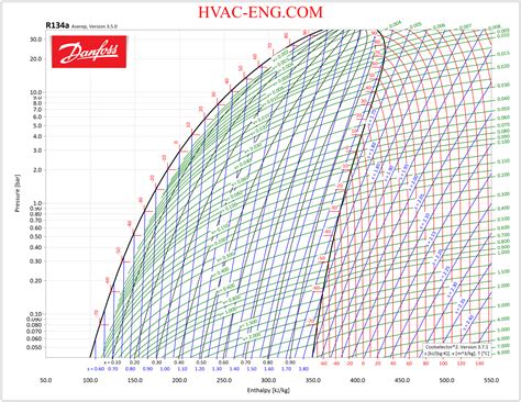 Refrigerants P H Diagram Refrigeration Hvacr And Solar