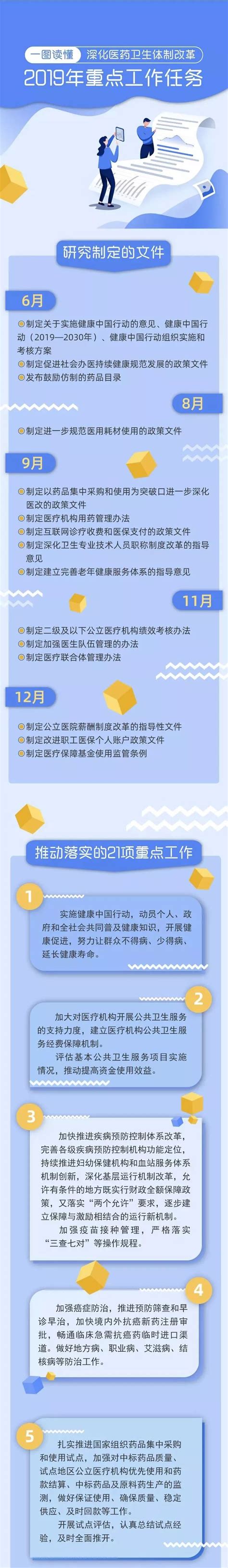 一图读懂：深化医药卫生体制改革2019年重点工作任务凤凰网