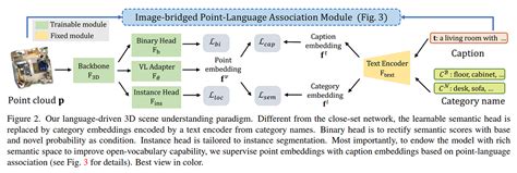 [paper review] language driven open vocabulary 3d scene understanding