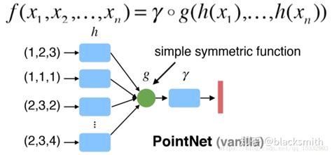 【论文精读 细节分析 代码实现】pointnet deep learning on point sets for 3d