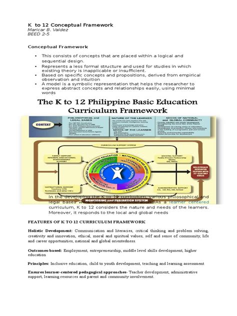 K To 12 Conceptual Framework Pdf