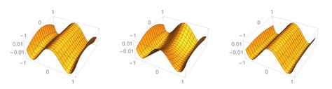 Graphs Of F For Three Optimal Approximants Of The Spherical Rectangle