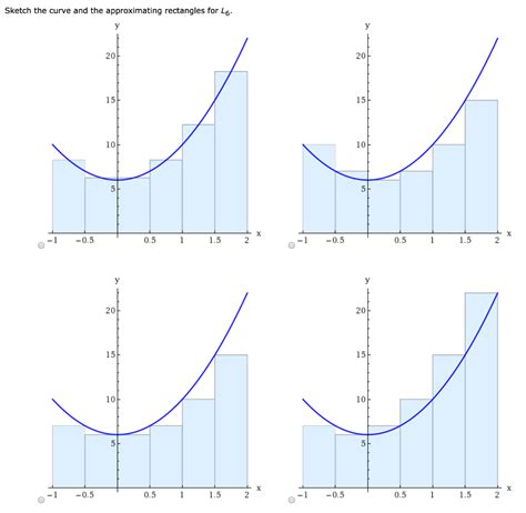 solved a estimate the area under the graph of f x 6