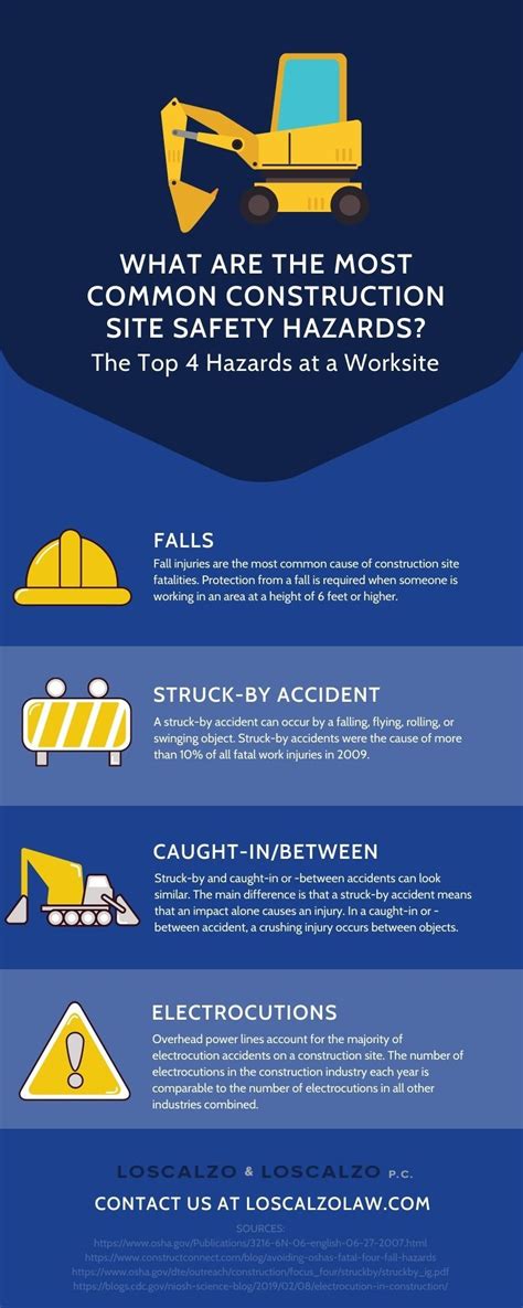 What Are The Most Common Construction Site Safety Hazards