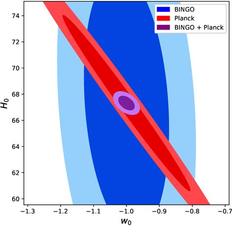 Contour Plot Showing The 68 And 95 Confidence Level Constraints On
