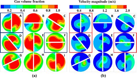 Simulation Results Of The Kenics Static Mixer Y Z Plane With A