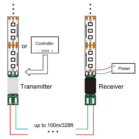 BC LR Mini LED SPI Signal Remote Transmitter And Receiver