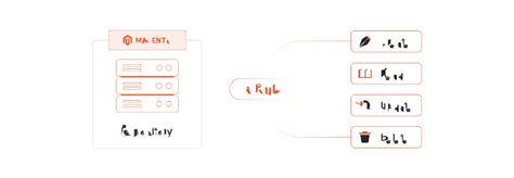Key Differences Between Magento 2 Repository Vs Factory