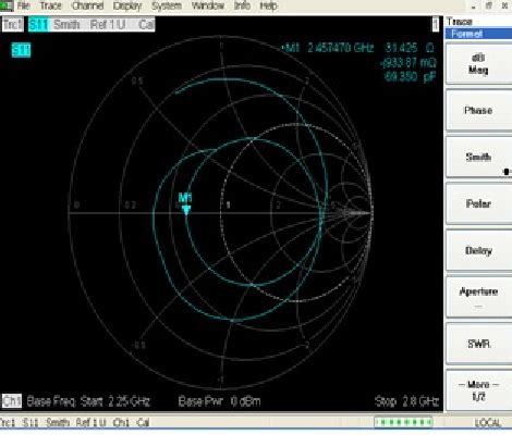 Magnitude Vs Frequency Graphic Measurement Download Scientific Diagram