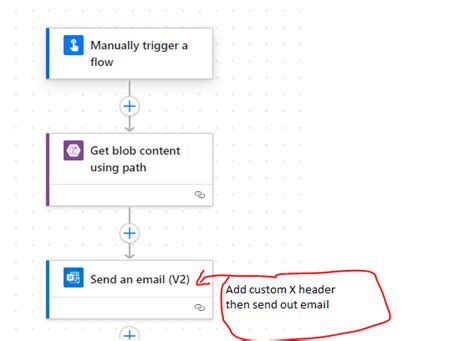 Send An Email After Adding X Headers In Logic App Azure Or Power App Stack Overflow