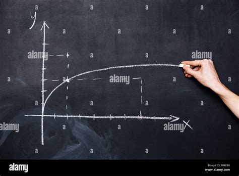 Hand Drawing Graph Of Mathematical Function Parabola On Blackboard With Chalk Stock Photo Alamy