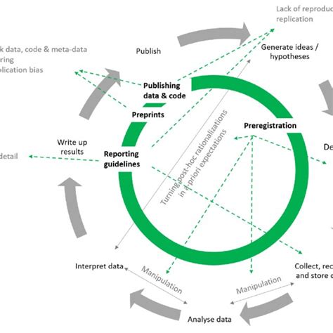 Temporal Implementation Of The Suggested Tools And How They Can Help To