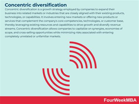 Concentric Diversification Fourweekmba