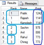 The Complete Reference Ranking Functions In MS SQL ROW NUMBER