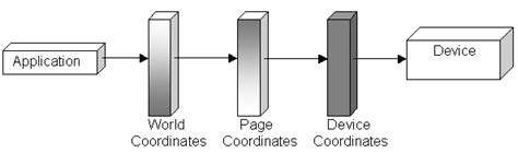 Transformation In GDI In VB NET