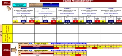 Part Of The Course Assessment Report Values Not Present Actual Class