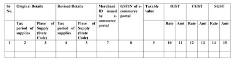 Gstr 1 Return Format In Pdf