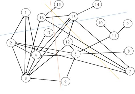 Figure 1 From Multi Dimensional Optimization Of A Visual Model For Measurement Assurance Of