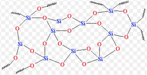 Structure Gel