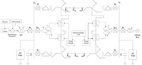 basic scheme for simultaneous ac dctransmission download scientific