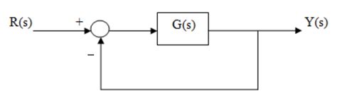 Solved I Need Help With Using Matlab For The Following 2 Use