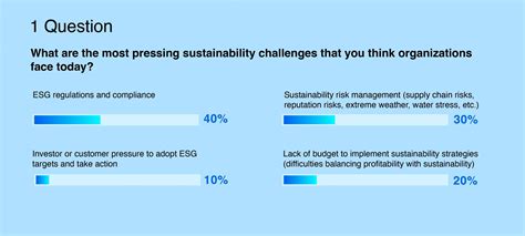Data Driven Sustainability Achieve Business Value From Esg Data
