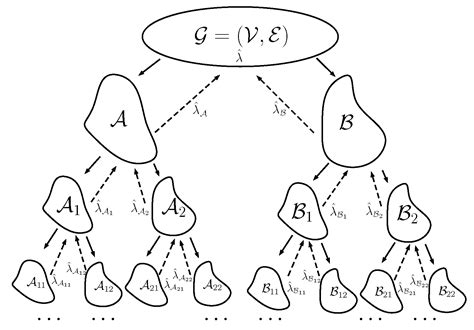 Algorithms Free Full Text Fast Spectral Approximation Of Structured Graphs With Applications