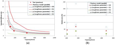 Simple Technique For Tracking Chloride Penetration In Concrete Based On The Crack Shape And