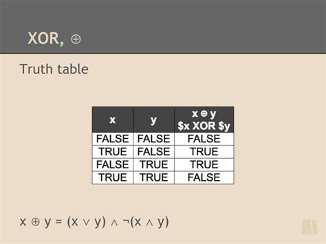 Introduction To Boolean Algebra PPT