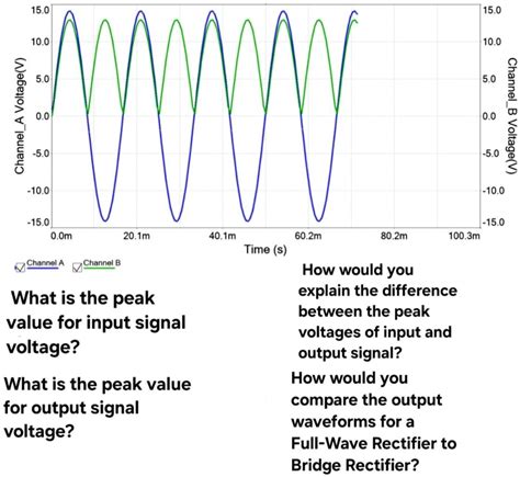 SOLVED What Is The Peak Value For The Input Signal Voltage What Is