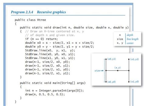 Solved Modify Htree Program 234 To Animate The Drawing Of The