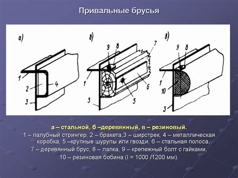 Устройство судна Корпус судна презентация онлайн