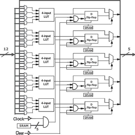 3 Circuit Design Of The Lut Download Scientific Diagram