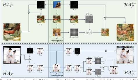 Figure 1 From Hybridaugment Unified Frequency Spectra Perturbations