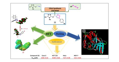 Design Synthesis Molecular Modeling Anticancer Studies