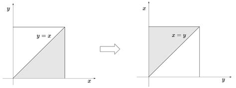 Fubinis Theorem Jeesun Kim