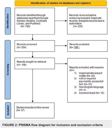 figure 2 from a review on the use of artificial intelligence in