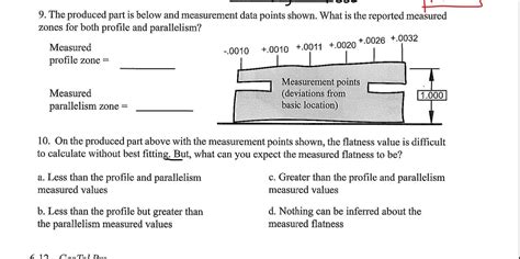Solved The Produced Part Is Below And Measurement Data Chegg