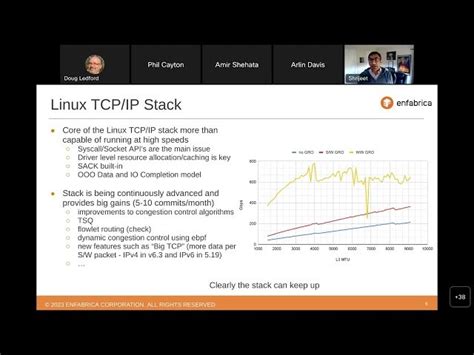 Free Video Rdma And Linux Tcp Zero Copy Kernel Bypass For High