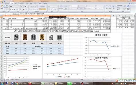 兆芯a C4350al处理器性能功耗能效测试报告 知乎