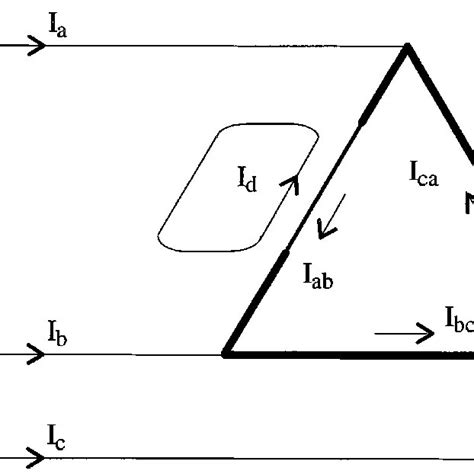 Pdf The Detection Of Inter Turn Short Circuits In The Stator Windings