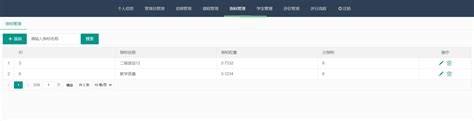 评教评分教务管理系统springboot Mybatis评分评教管理系统 Csdn博客