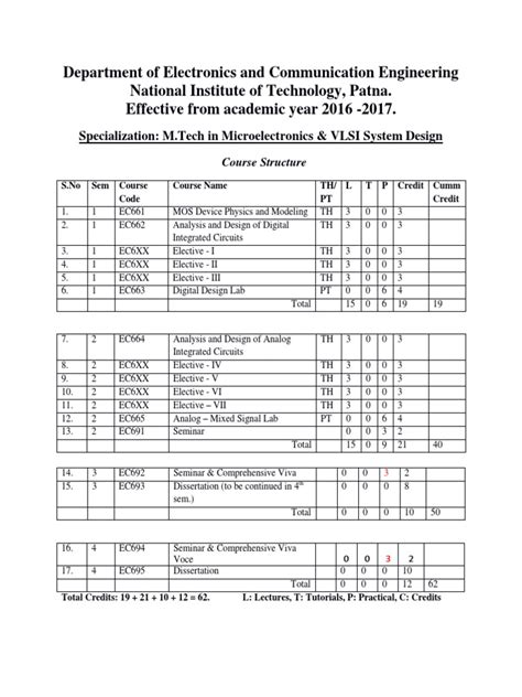 Pg Microelectronics And Vlsi System Design Pdf Mosfet Field